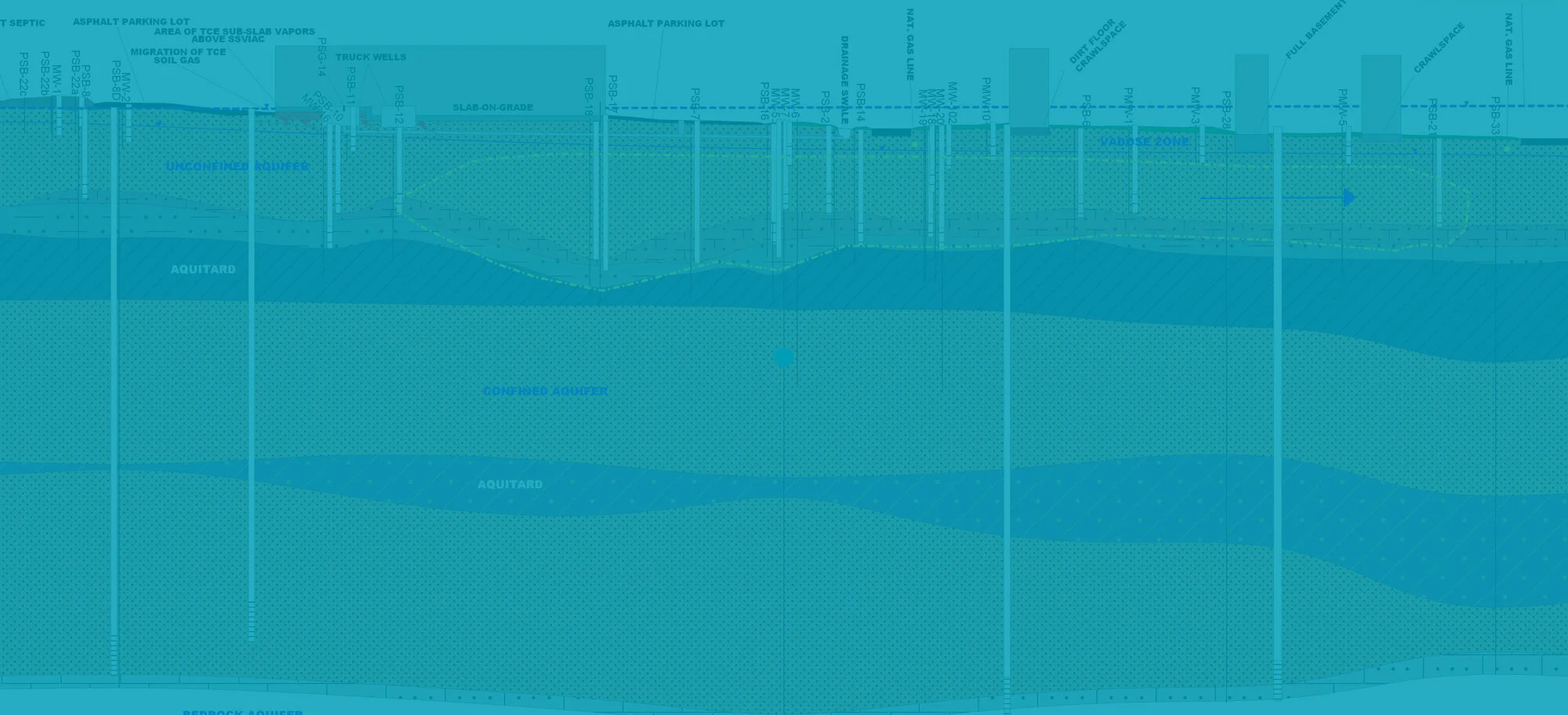 Geographic Information Systems (GIS) and Modeling - Environmental ...
