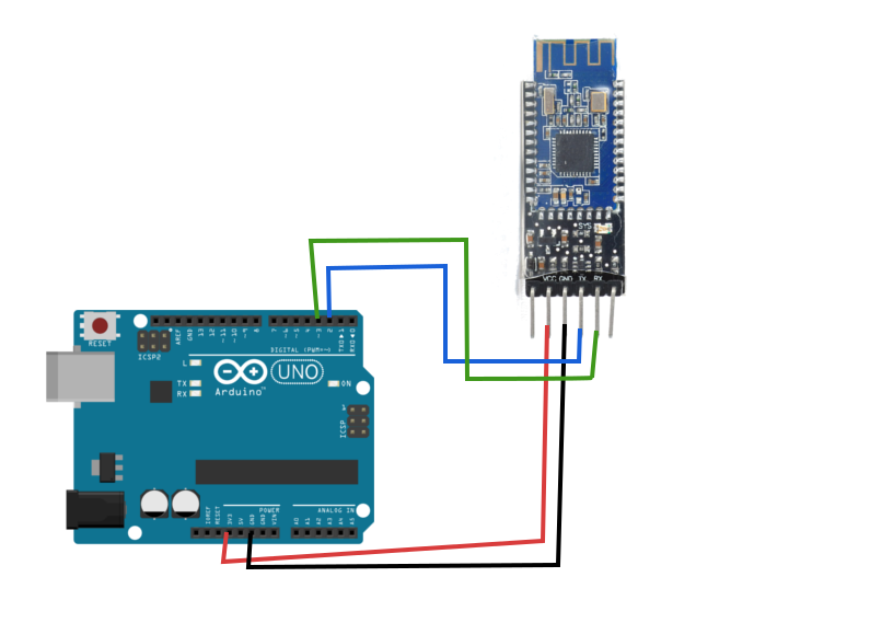 Arduino - Sending A String Over Bluetooth Using The HM-10 — Maker Portal