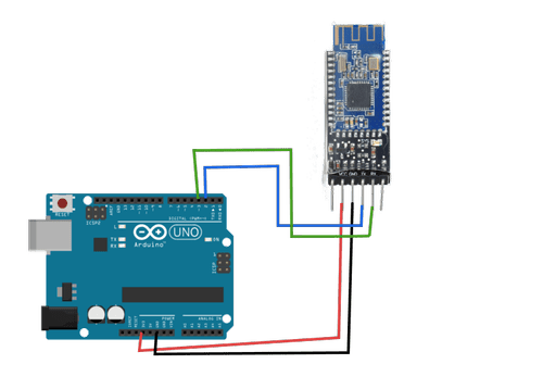 Arduino - Sending A String Over Bluetooth Using The HM-10 — Maker Portal