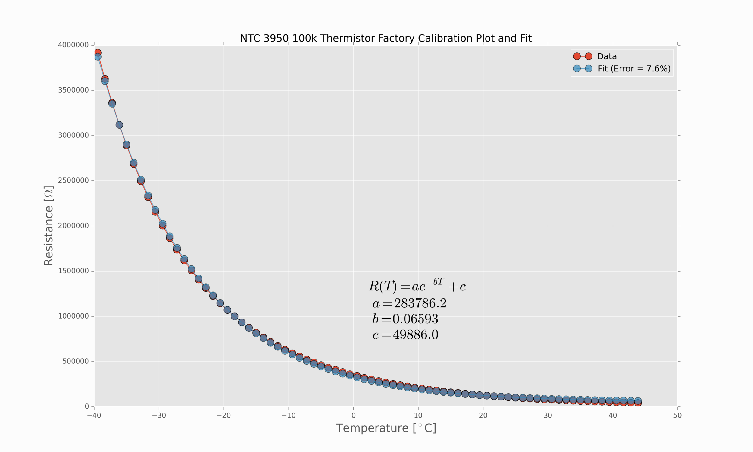 Thermistor Calculator _ NTC Calculation – ARBG