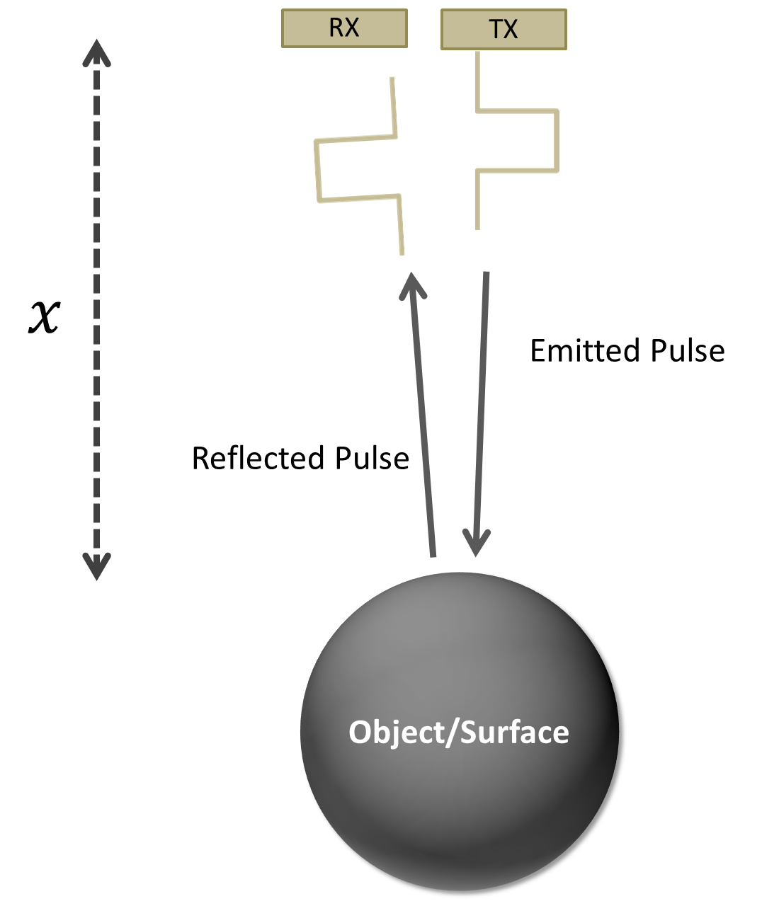 Arduino + VL53L1X Time of Flight Distance Measurement — Maker Portal