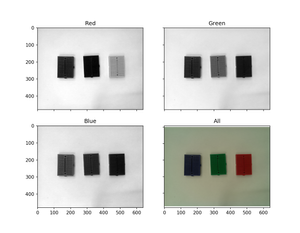 Image Processing with Raspberry Pi and Python — Maker Portal