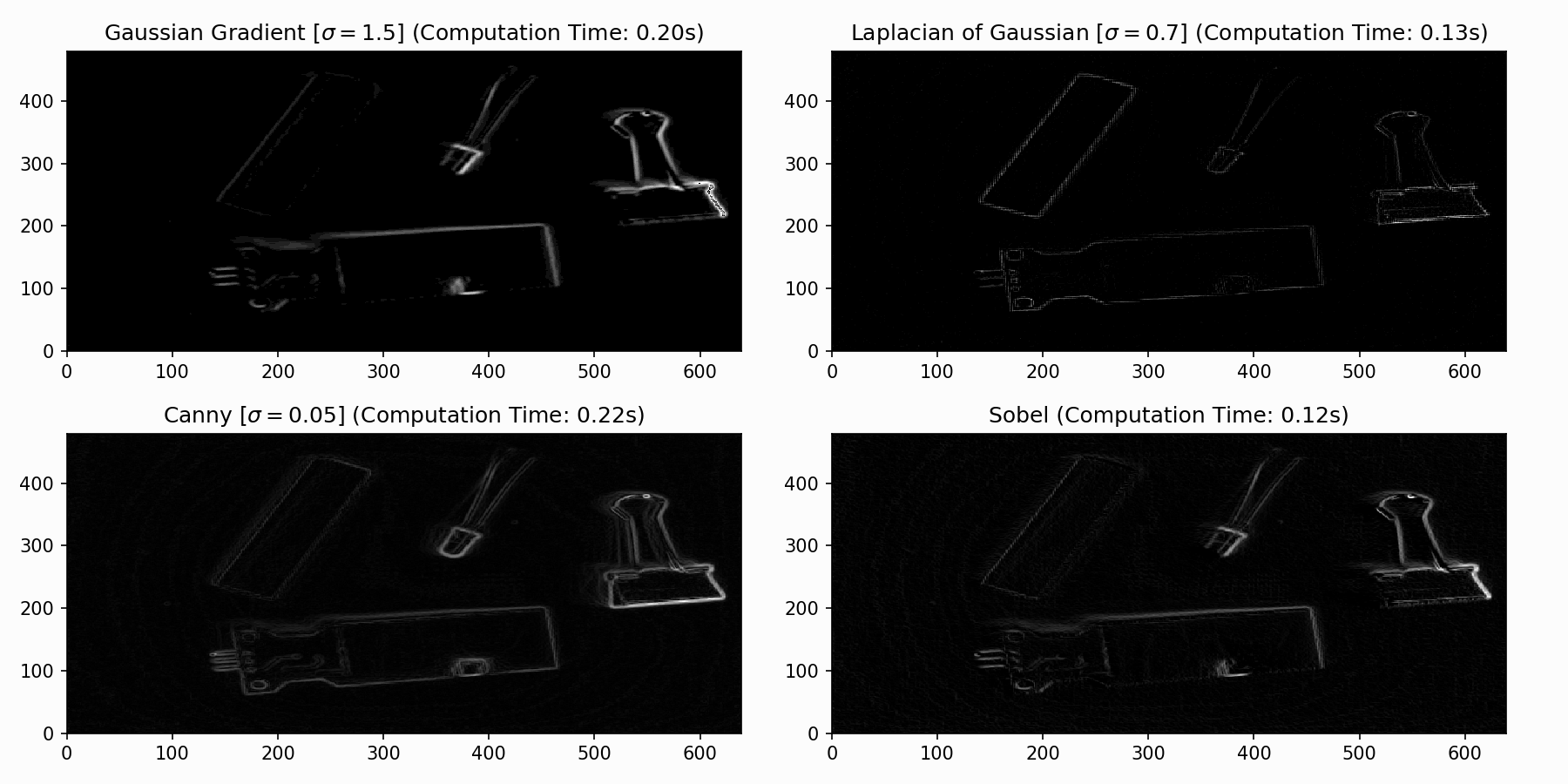 Image Processing Object Detection with Raspberry Pi and Python — Maker ...
