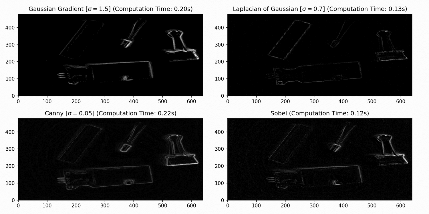 Image Processing Object Detection with Raspberry Pi and Python — Maker ...