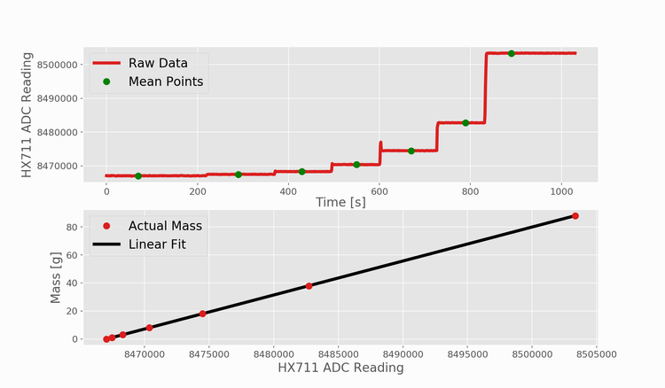 Arduino Weighing Scale with Load Cell and HX711 — Maker Portal