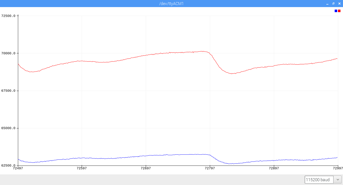 Arduino Heart Rate Monitor Using MAX30102 and Pulse Oximetry — Maker Portal
