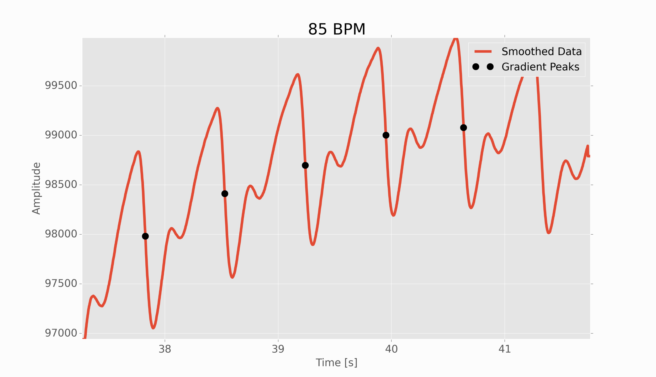 Arduino Heart Rate Monitor Using MAX30102 and Pulse Oximetry — Maker Portal