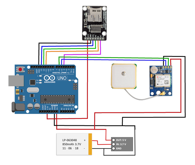 Arduino GPS Tracker — Maker Portal