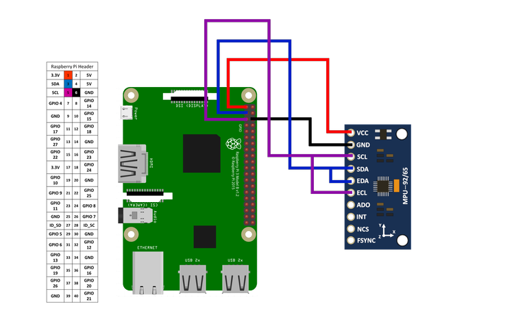 Accelerometer, Gyroscope, and Magnetometer Analysis with Raspberry Pi ...
