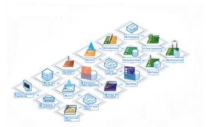 PCBWay Printed Circuit Board Prototype Service — Maker Portal