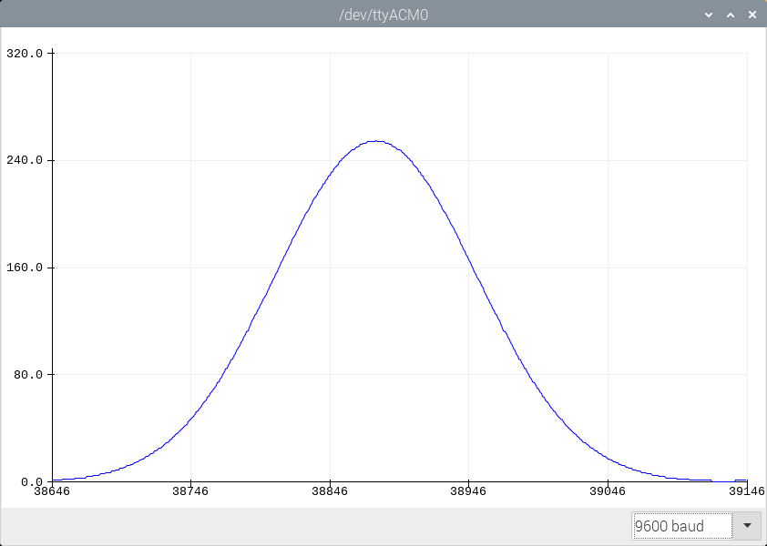 Arduino Breathing LED Functions — Maker Portal