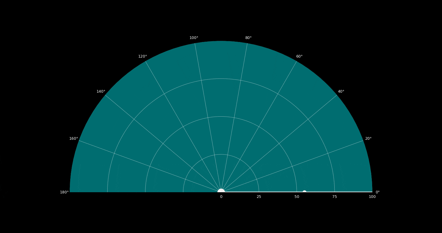 Radar Emulator With Arduino Python — Maker Portal