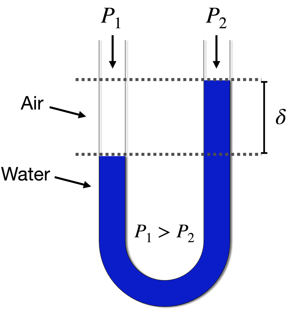 MPS20N0040D Pressure Sensor Calibration with Arduino — Maker Portal