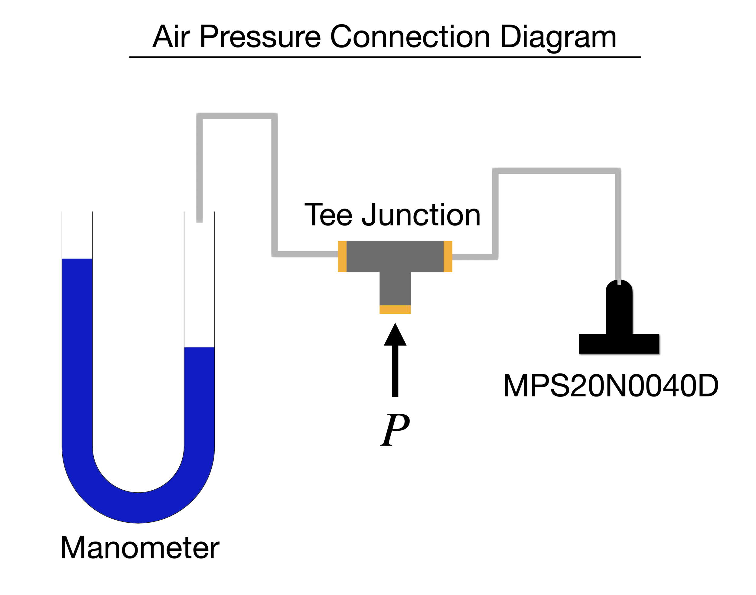 MPS20N0040D Pressure Sensor Calibration with Arduino — Maker Portal