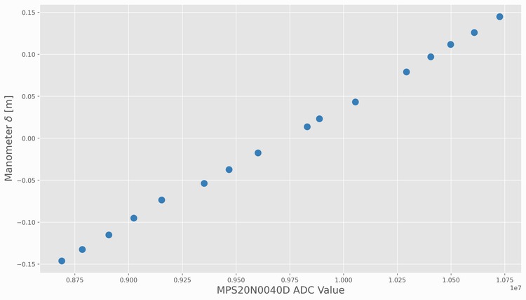 MPS20N0040D Pressure Sensor Calibration with Arduino — Maker Portal