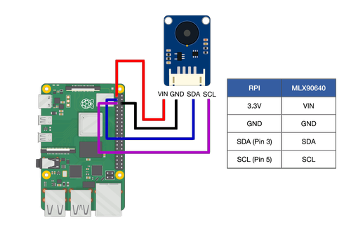 High Resolution Thermal Camera with Raspberry Pi and MLX90640 — Maker ...