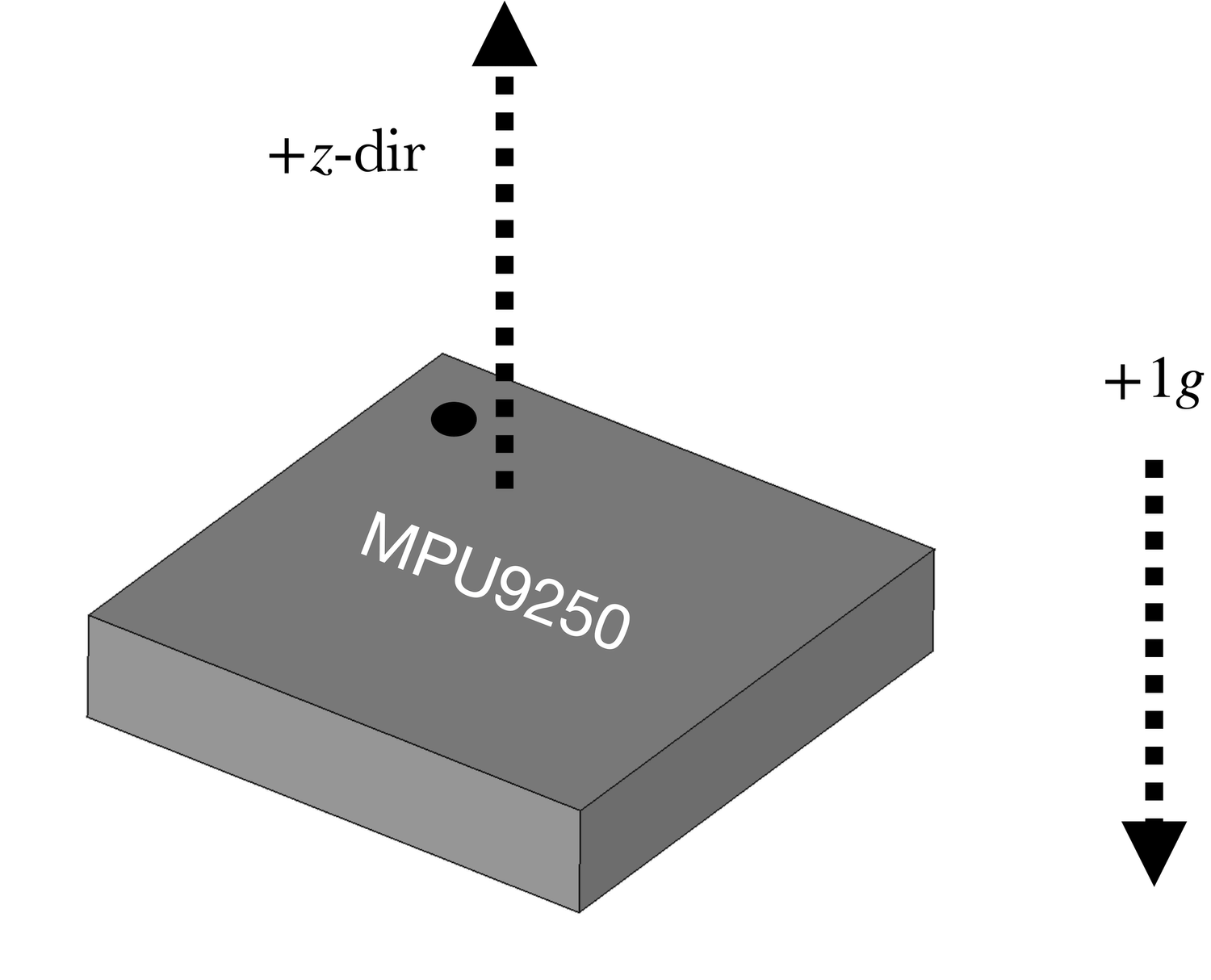 Gyroscope and Accelerometer Calibration with Raspberry Pi — Maker Portal
