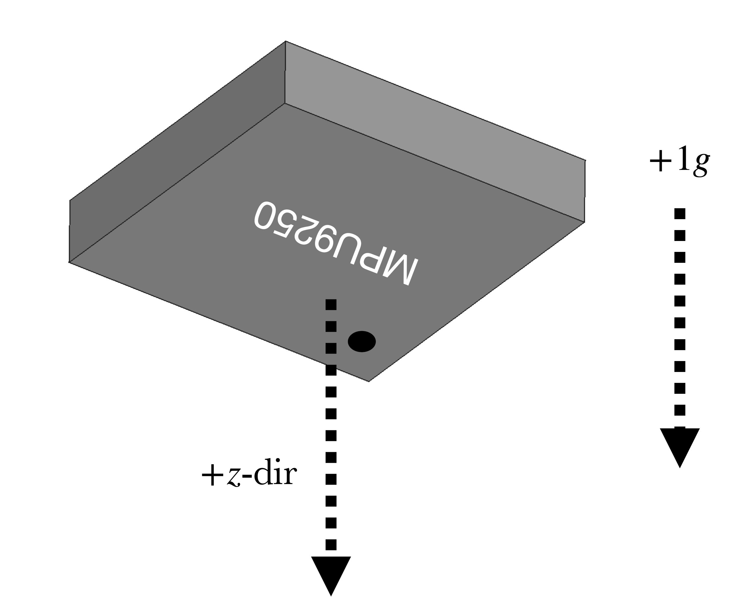 Gyroscope and Accelerometer Calibration with Raspberry Pi — Maker Portal