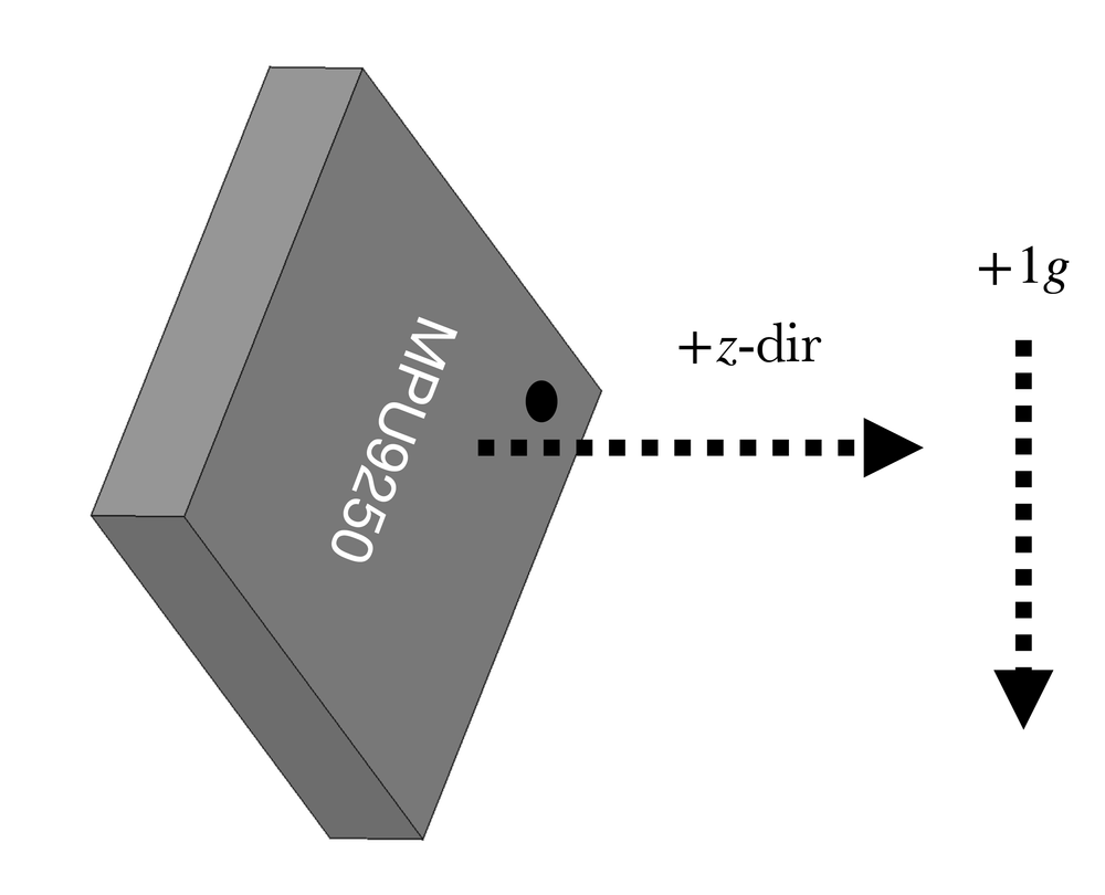 Gyroscope and Accelerometer Calibration with Raspberry Pi — Maker Portal