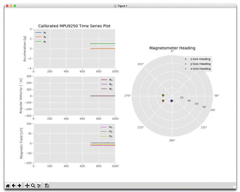 Calibration of a Magnetometer with Raspberry Pi — Maker Portal