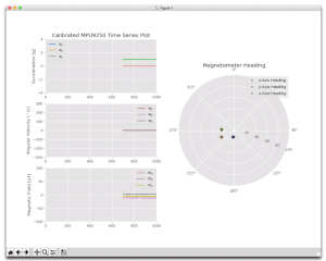 Calibration of a Magnetometer with Raspberry Pi — Maker Portal