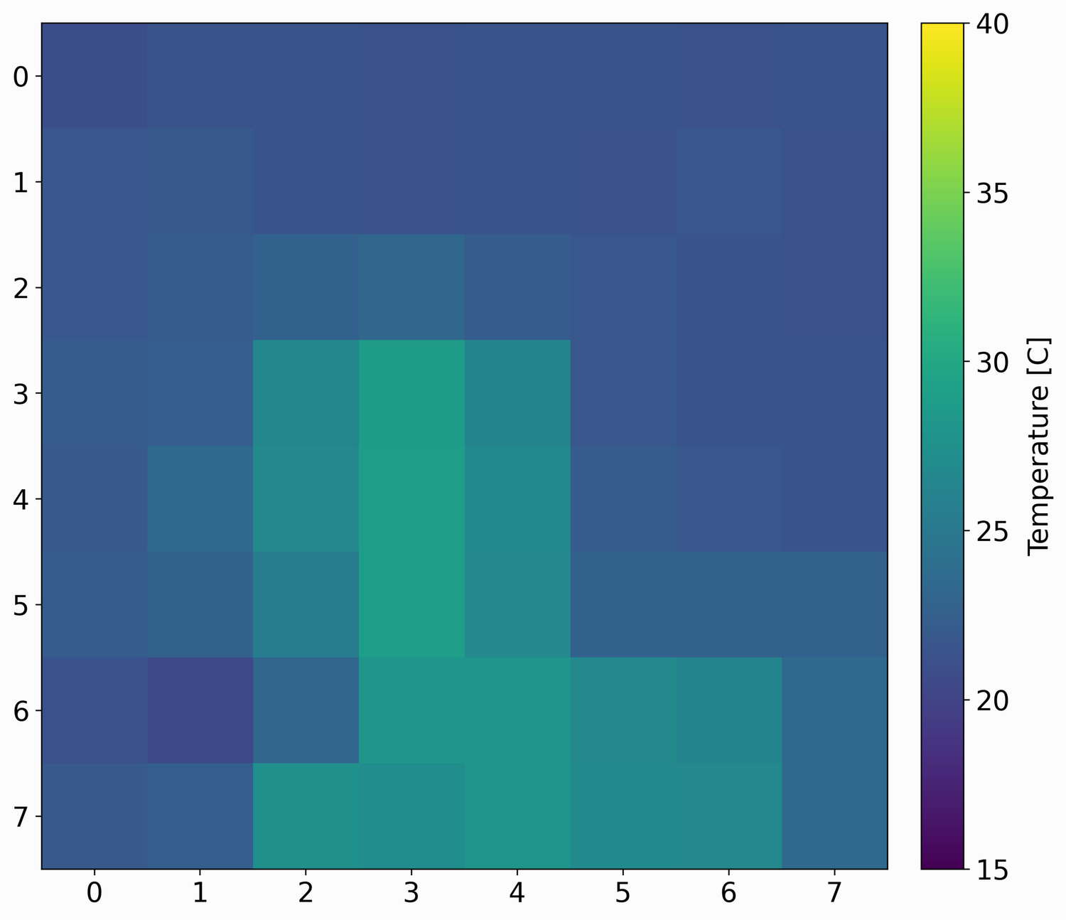 Thermal Camera Analysis with Raspberry Pi (AMG8833) — Maker Portal