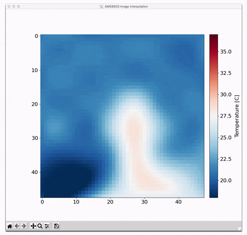 Thermal Camera Analysis with Raspberry Pi (AMG8833) — Maker Portal