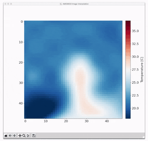 Thermal Camera Analysis with Raspberry Pi (AMG8833) — Maker Portal