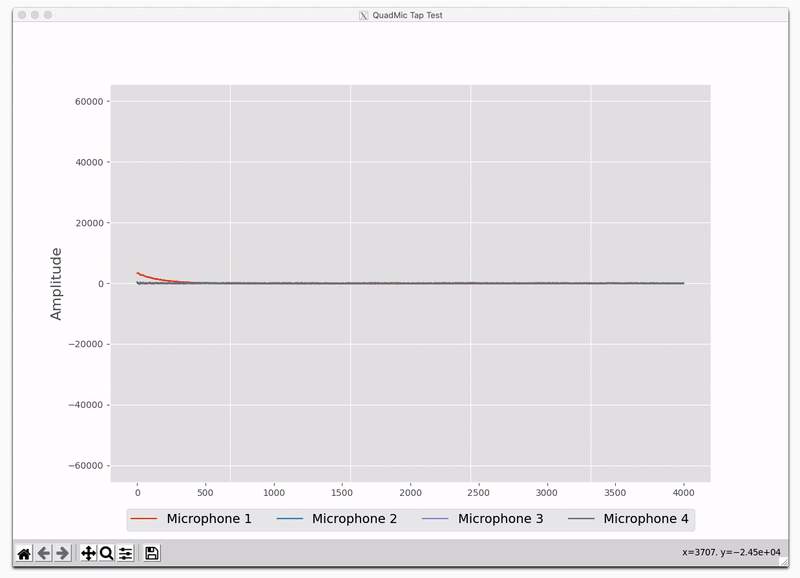 Audio Processing with The QuadMic 4-Microphone Array on the Raspberry Pi — Maker Portal