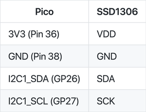 Raspberry Pi Pico OLED Display (SSD1306) — Maker Portal