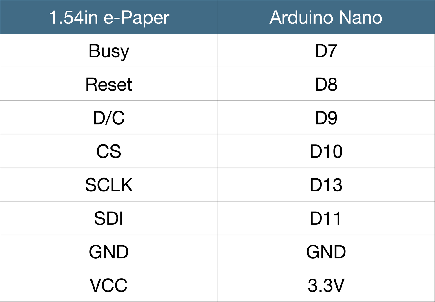 Bluetooth-Enabled e-Paper Display with Arduino — Maker Portal