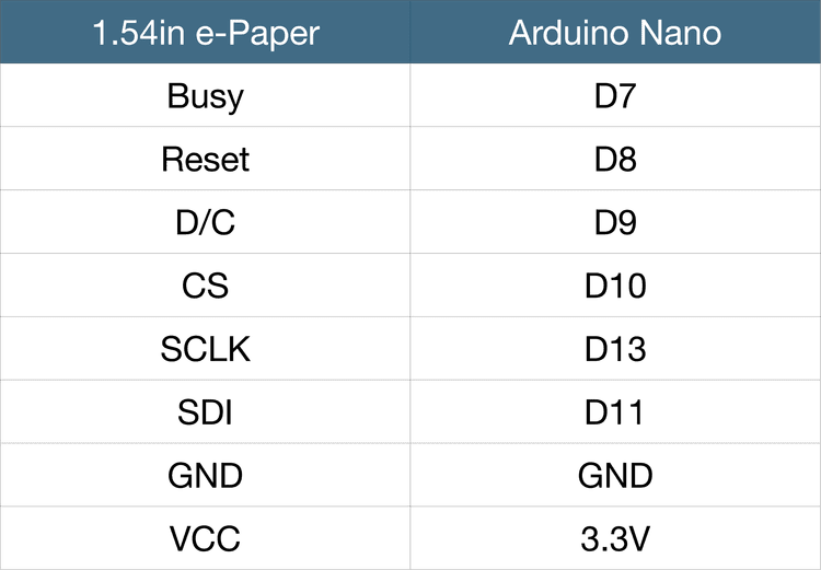 Bluetooth-Enabled e-Paper Display with Arduino — Maker Portal