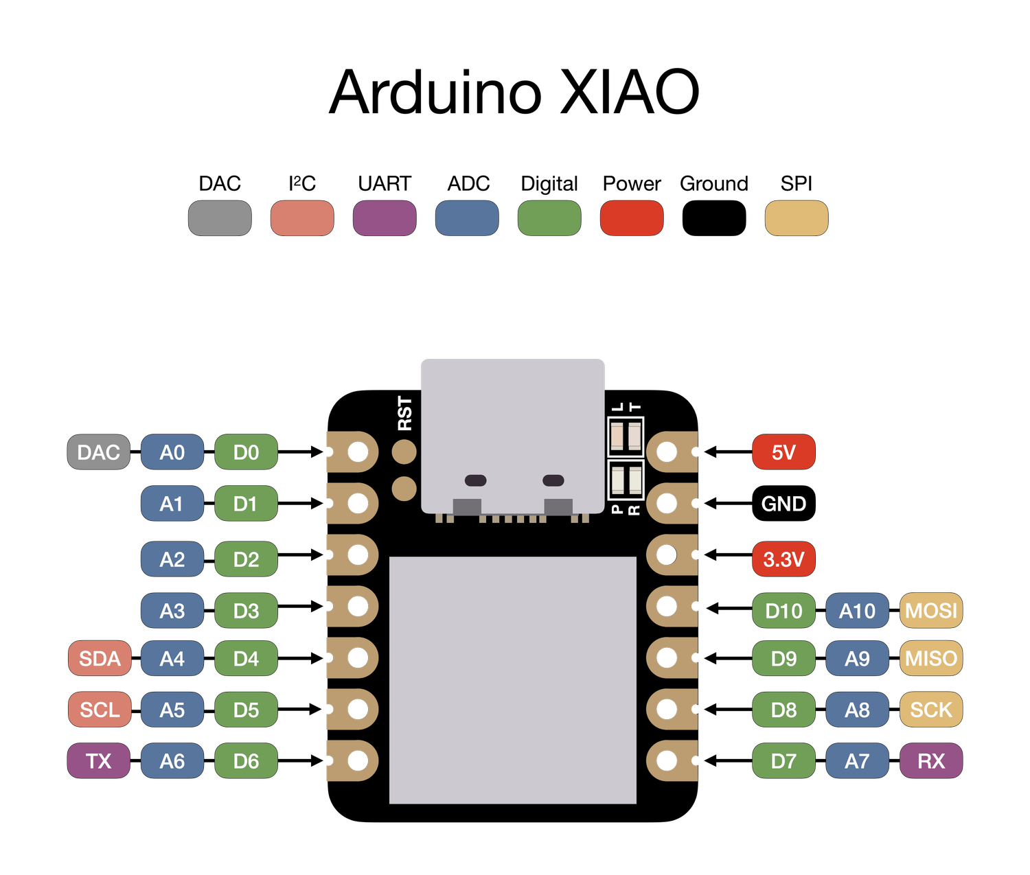 Portable GPS Tracker with Arduino — Maker Portal