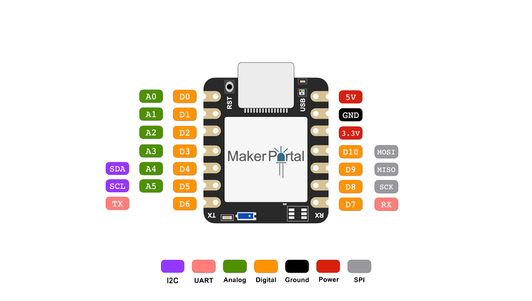 MakerBLE — A Tiny nRF52840 Bluetooth Arduino Board — Maker Portal