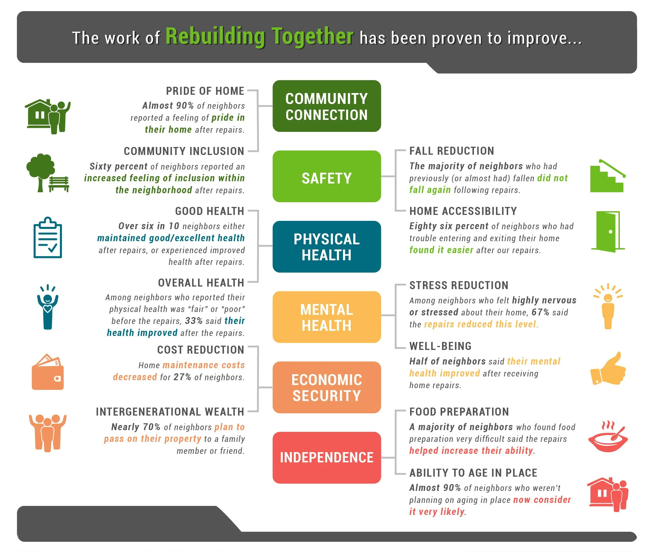 Our Mission & Impact — REBUILDING TOGETHER HOUSTON