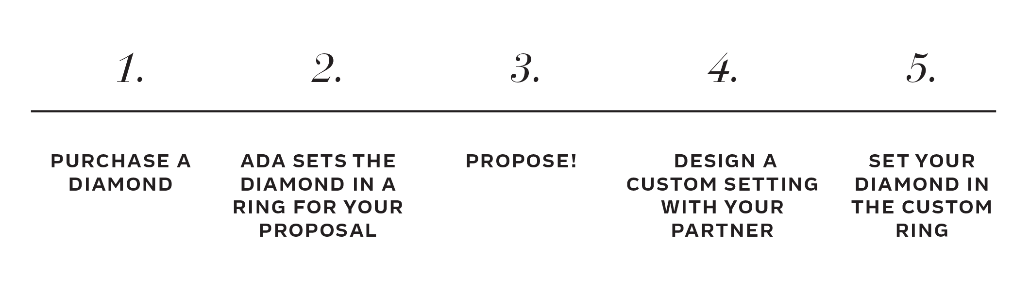 Proposal Settings: Solitaire Lab Diamond Engagement Rings