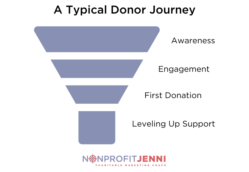 What Does a Donor Journey Really Look Like for Nonprofits? — Nonprofit ...