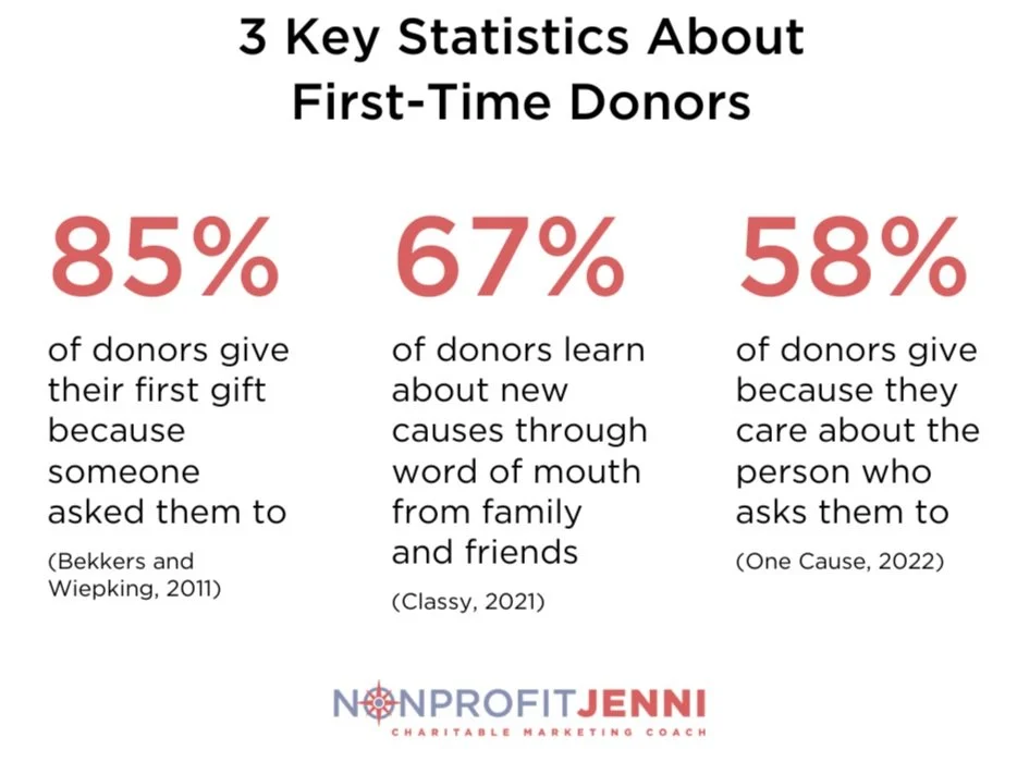 Why Do New Donors Make Their First Gift to a Nonprofit? — Nonprofit ...