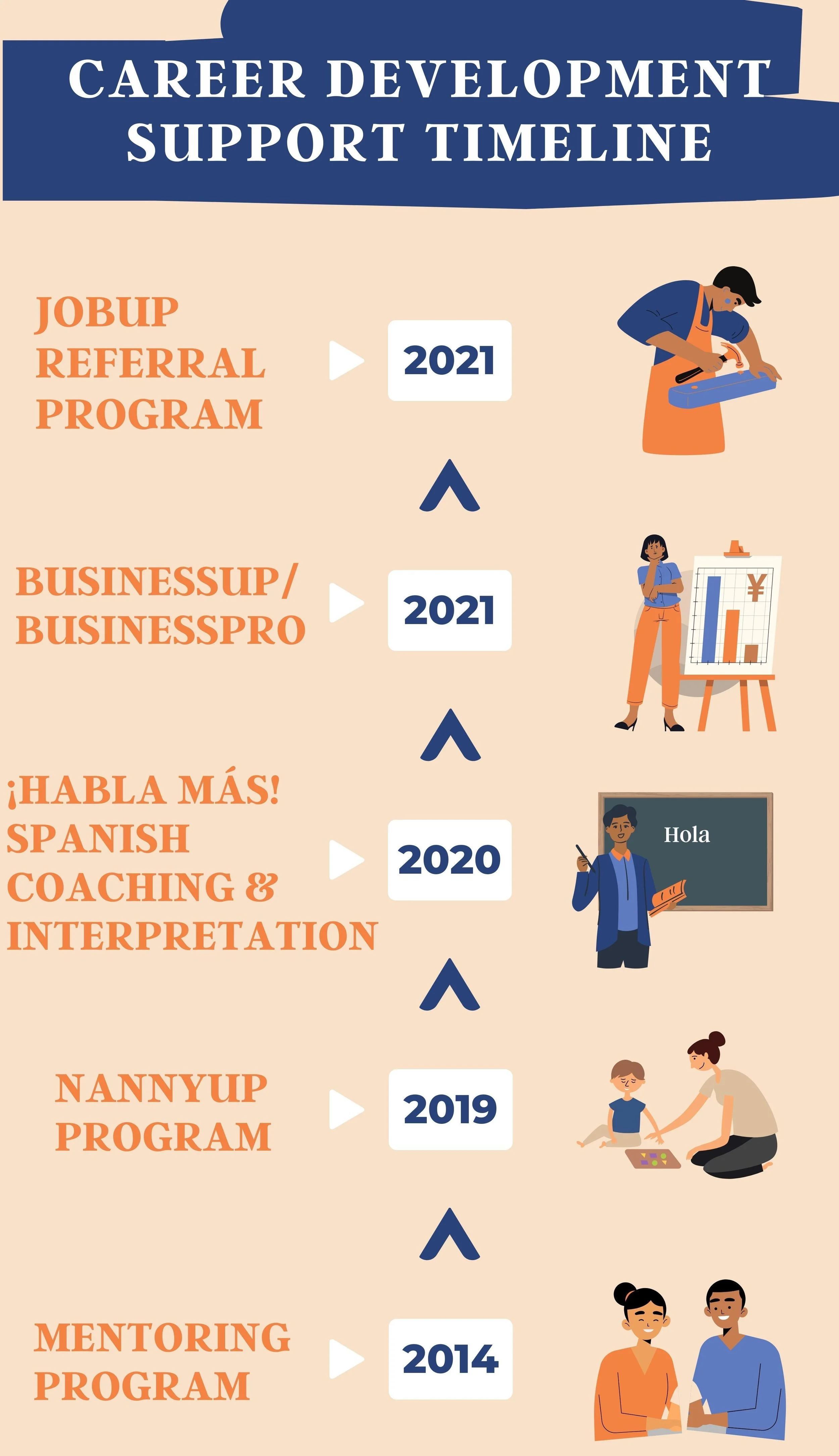 What We Do — Upward Scholars