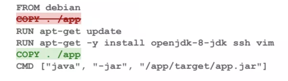 Intro Guide To Dockerfile Best Practices — Ignw
