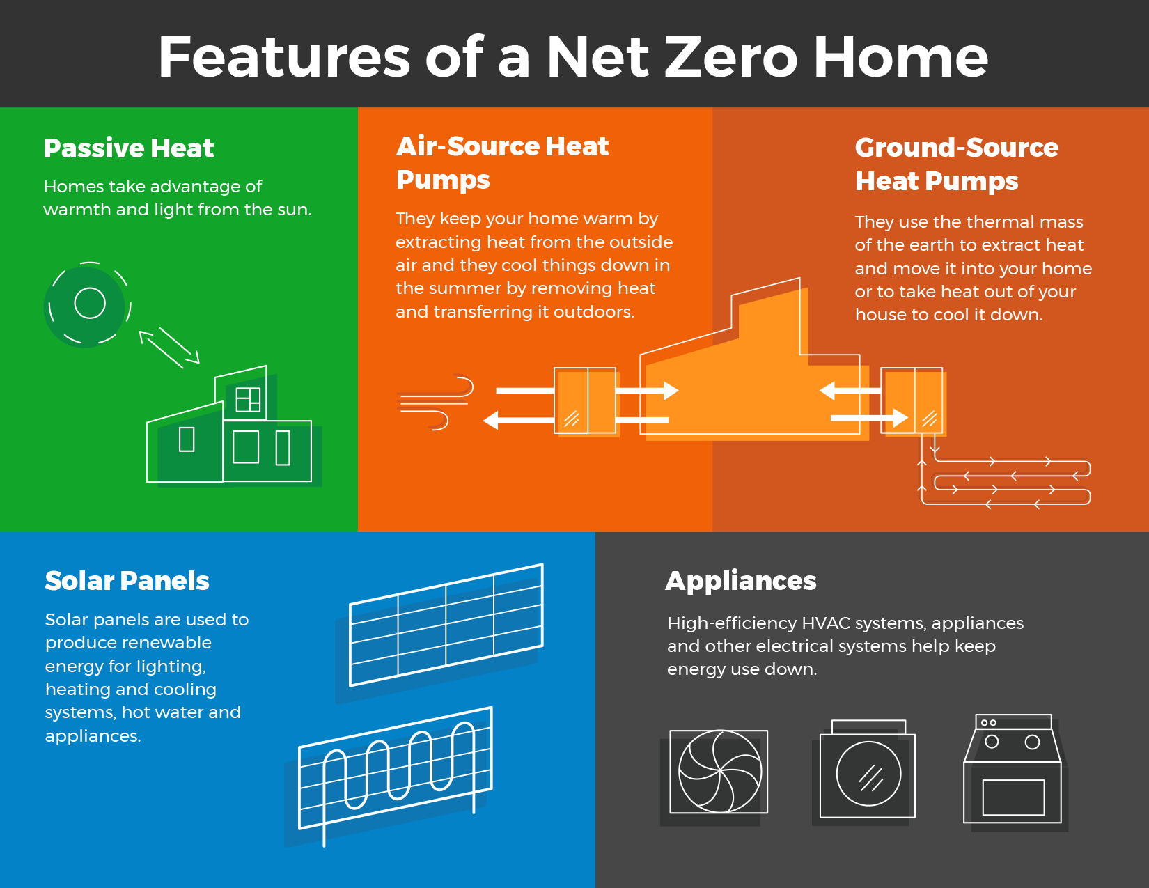 Net Zero Maestro Development Net Zero Maestro Development