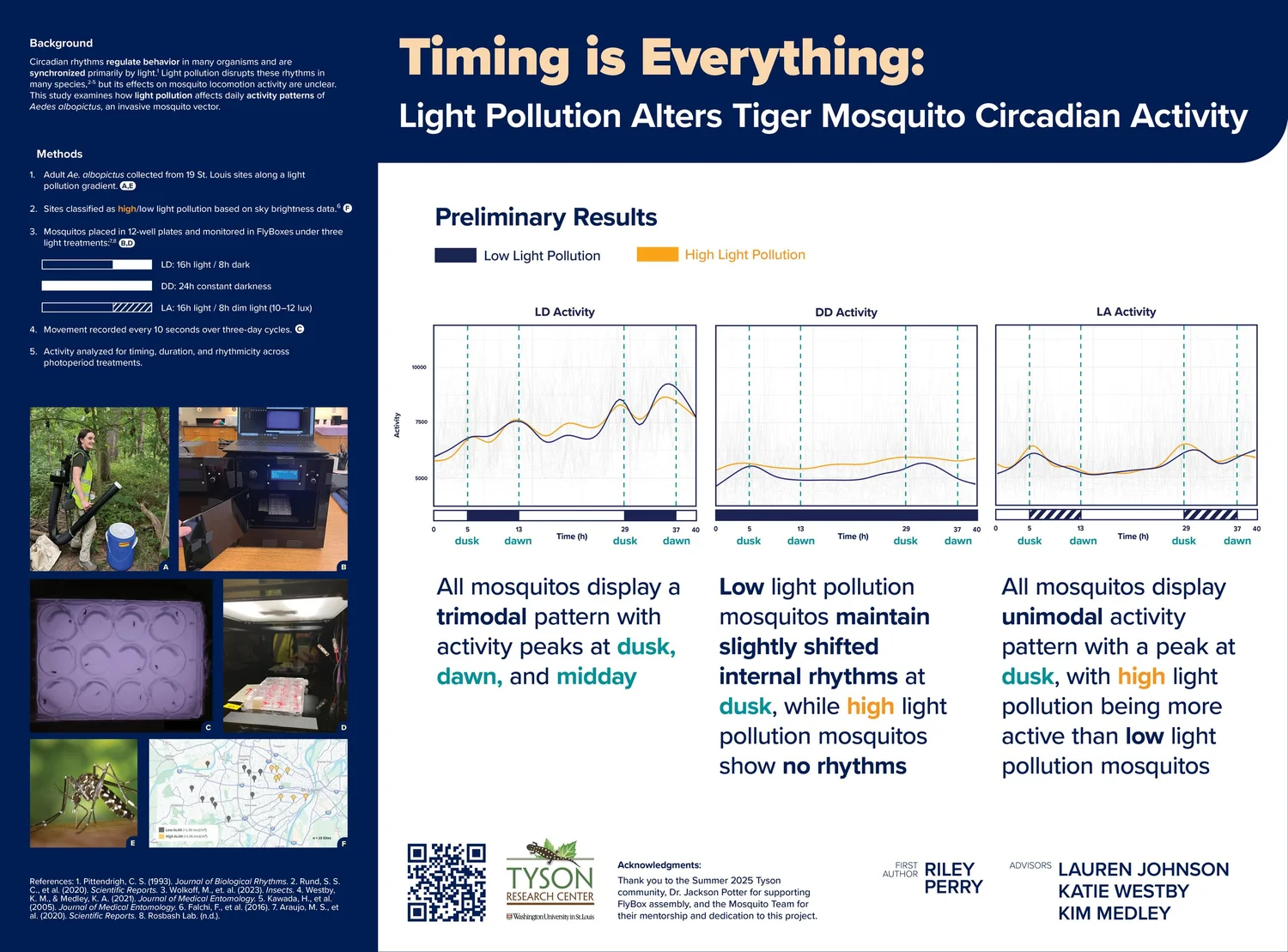 Perry Riley UG 2025 — Tyson Research Center