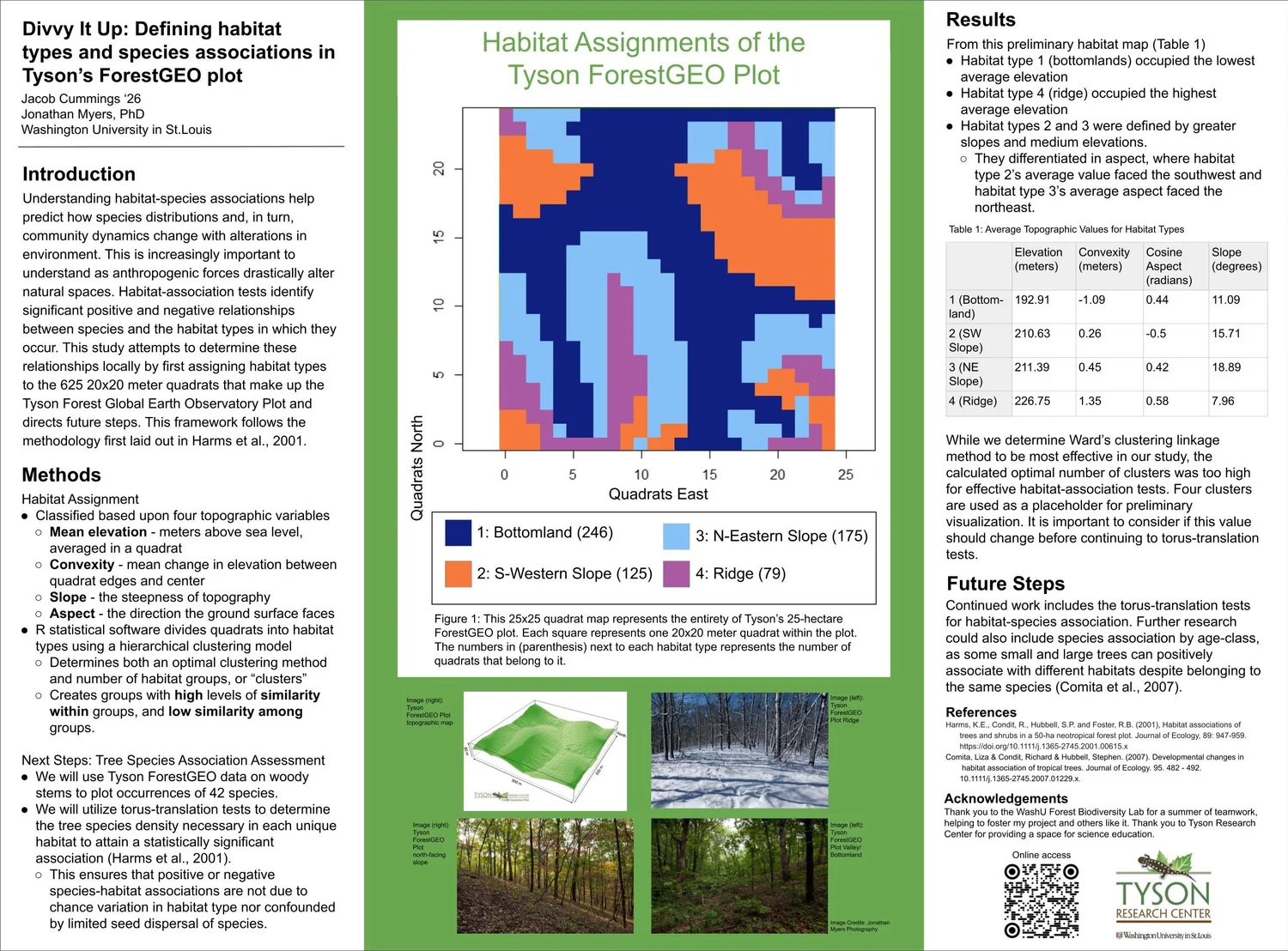 Cummings Jacob UG 2023 — Tyson Research Center