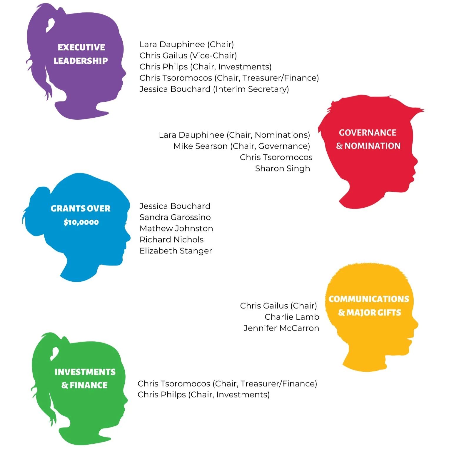 Our Committees — CKNW Kids' Fund