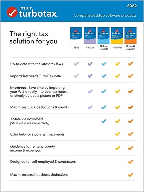 TurboTax 2025报税软件亚马逊最低价，最高50%折扣！ — 纽约生存清单
