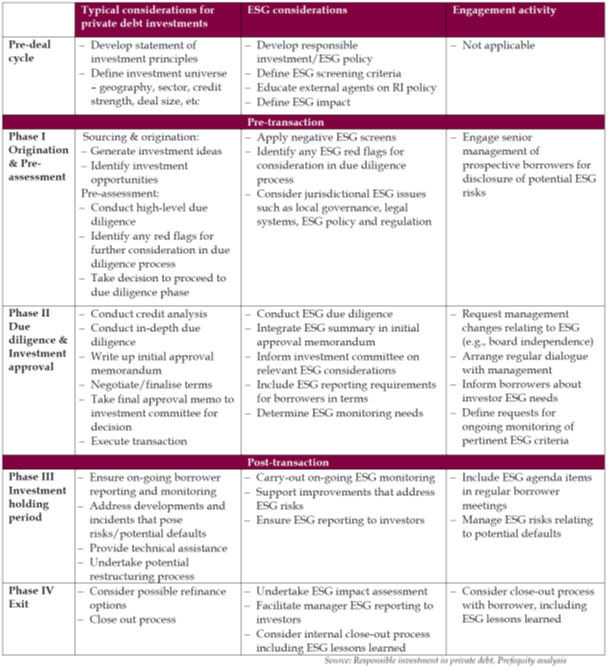 ESG Policy — PREFEQUITY