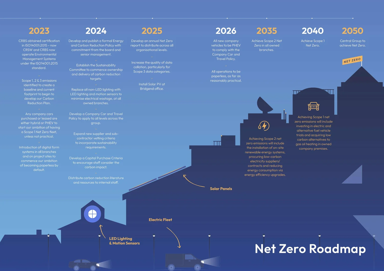 Central Group unveils Net Zero roadmap — PREFEQUITY
