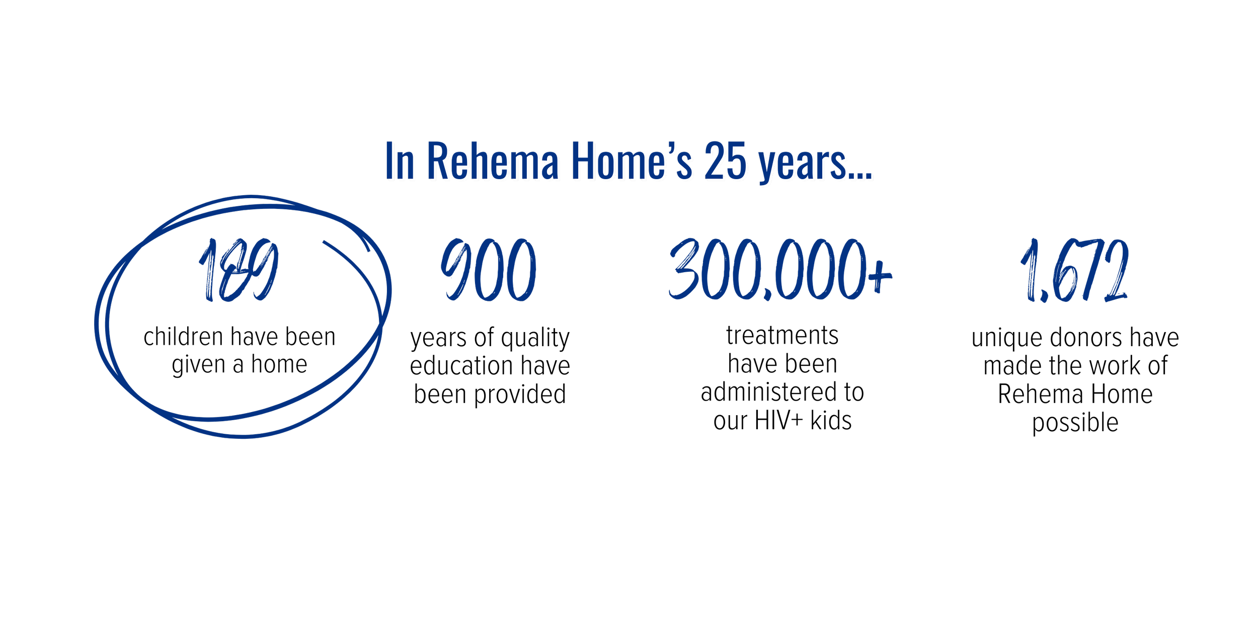 Rehema Home-Where Mercy Changes Lives