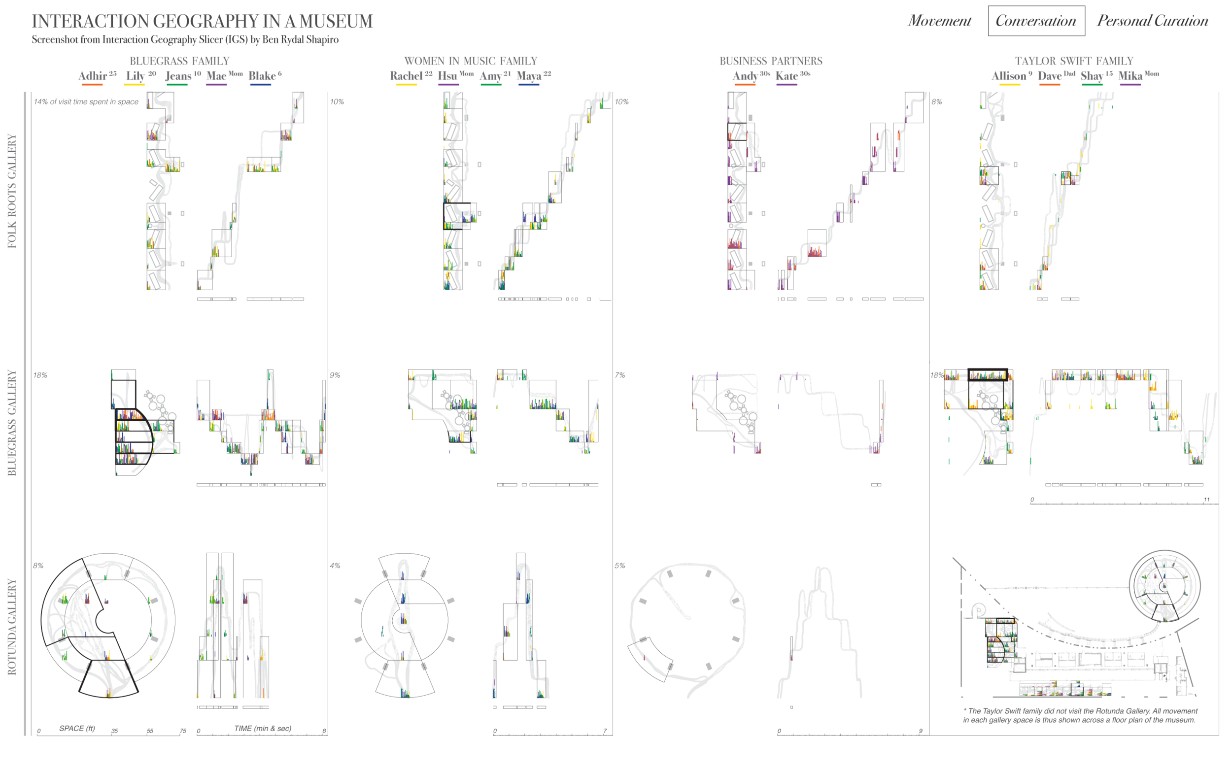 Museum Interaction Geography — Rydal