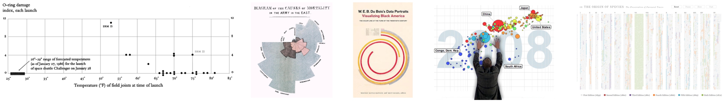 Information Visualization Spring 2020 — Rydal